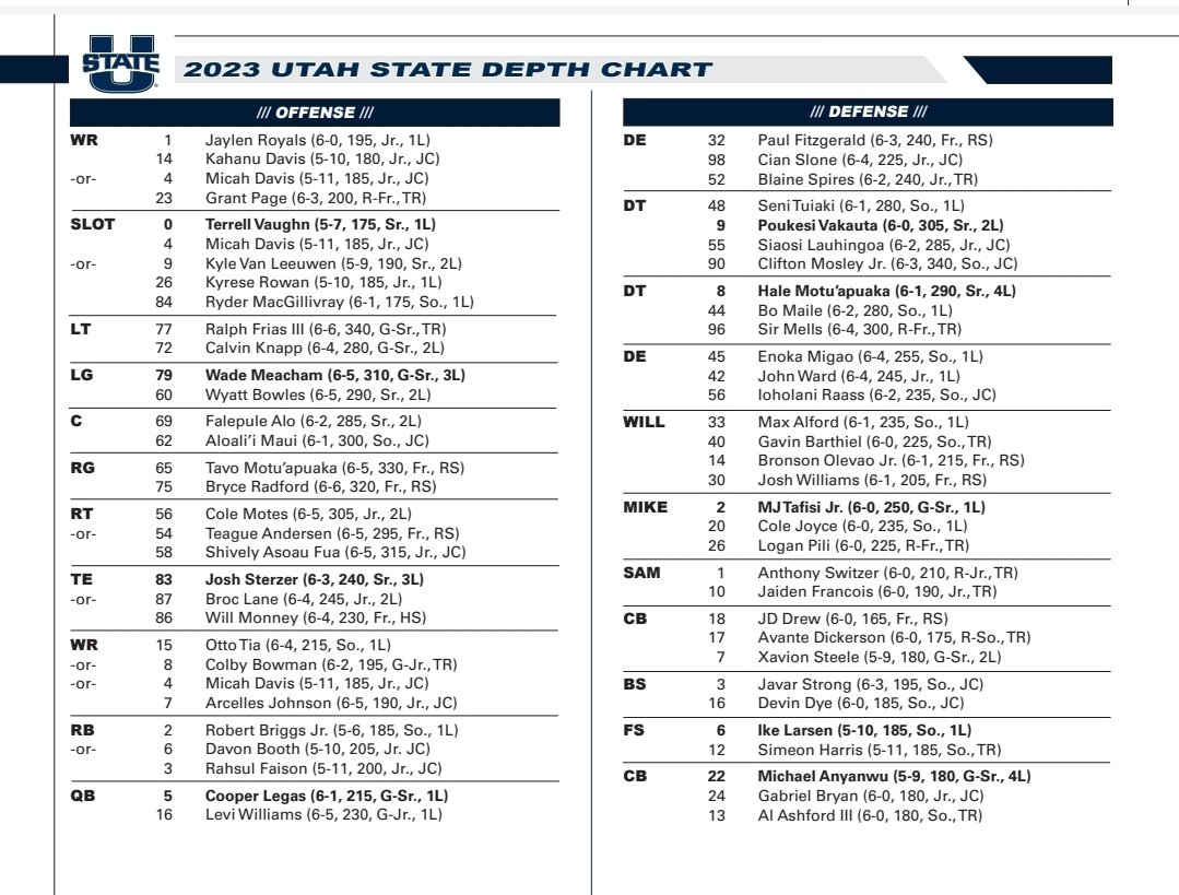 LineStar Article | 2023 Week 1 Saturday Teams Depth Charts