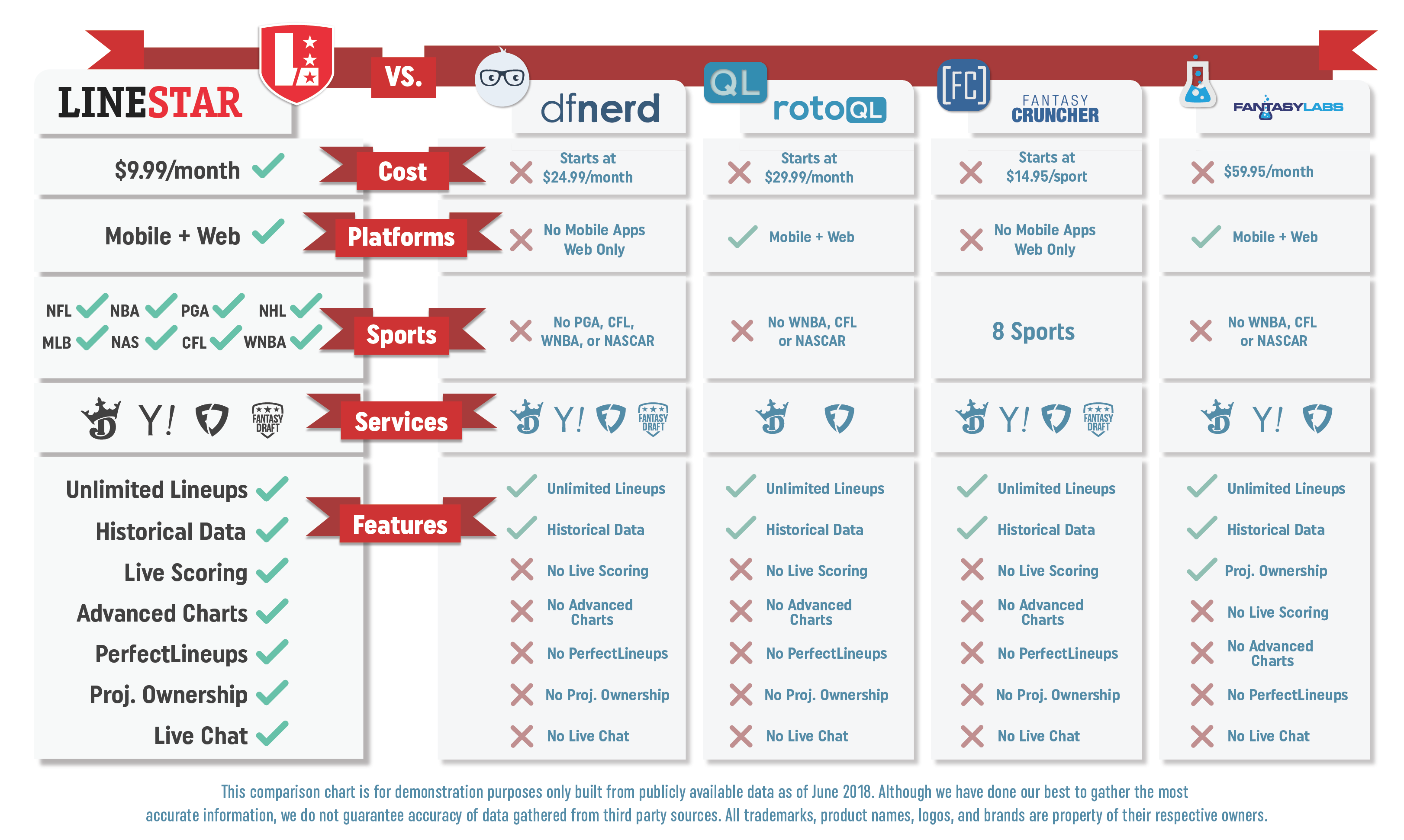 Fantasy Sports Company > Pricing